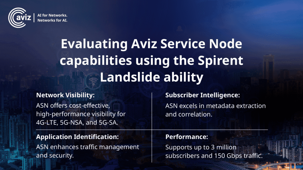 Evaluating Service Nodes with Spirent Landslide | Aviz Networks