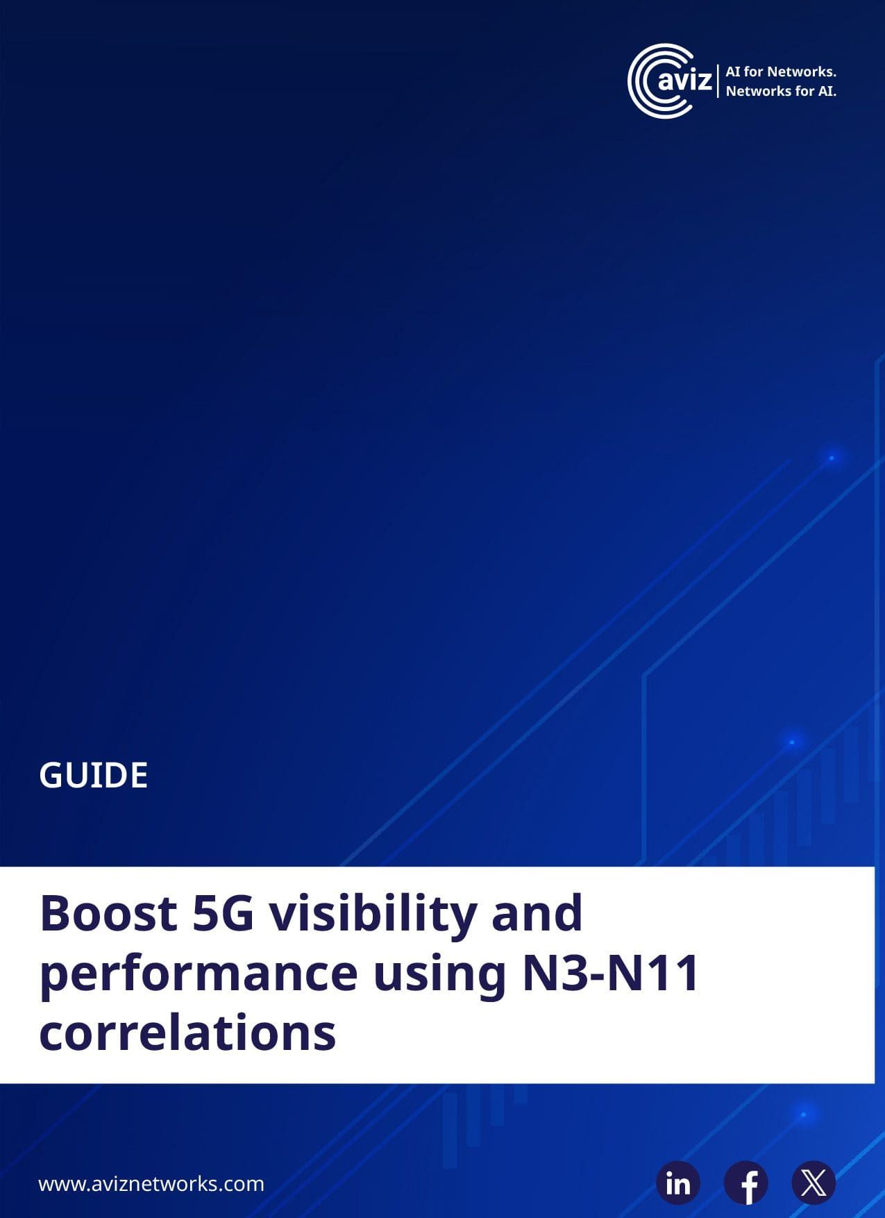 5G Visibility Deep Dive: N3-N11 Correlation | Aviz Networks